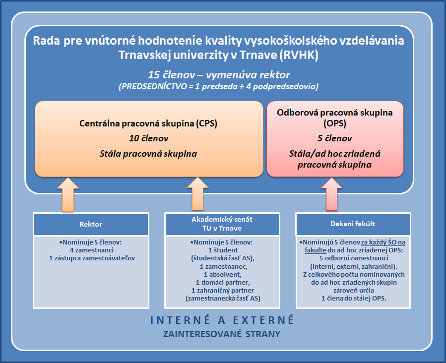 Rada RVHK | Trnavská univerzita v Trnave | TRUNI
