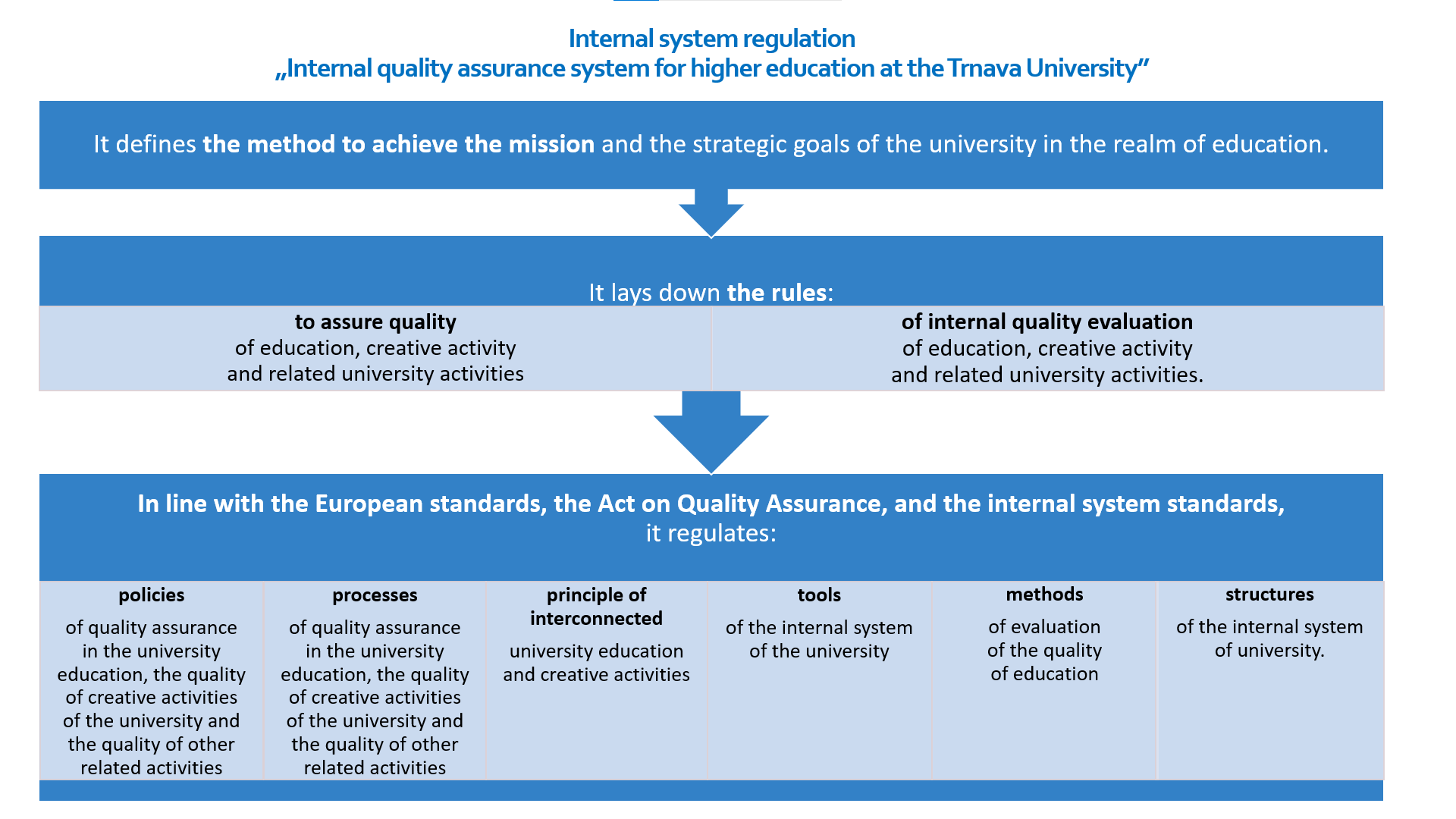 Internal system | Trnavská univerzita v Trnave | TRUNI