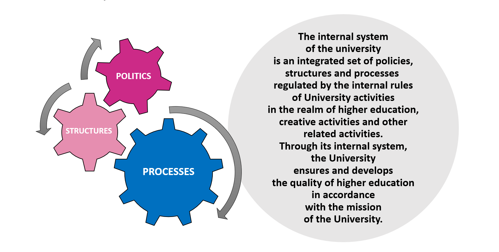 Internal system | Trnavská univerzita v Trnave | TRUNI