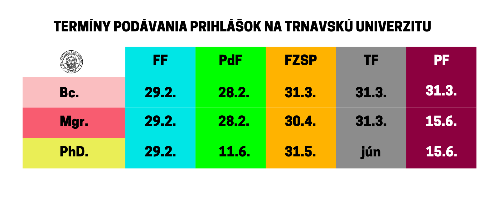 Študuj na Trnavskej univerzite v Trnave | Trnavská univerzita v Trnave | Universitas Tyrnaviensis